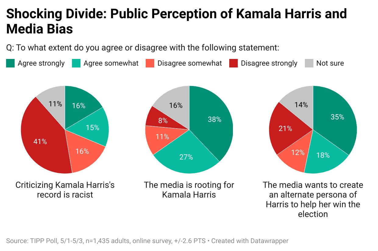 Why scrutiny of Kamala Harris's racial identity is justified - The ...