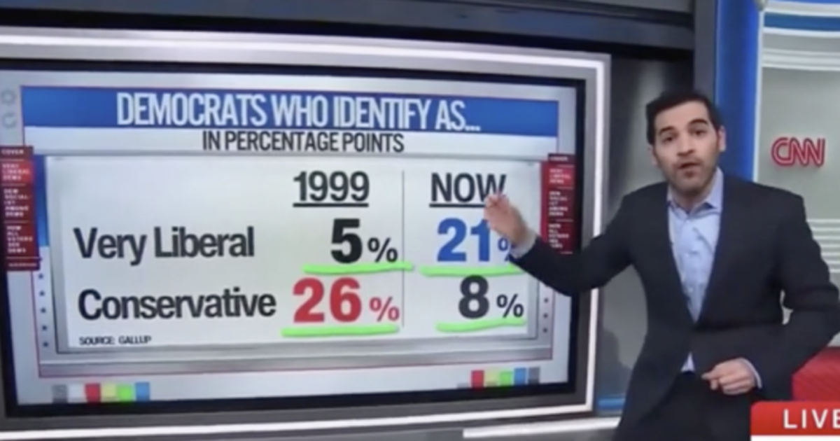CNN’s data guru shows how far-Left is devouring Democratic Party - The ...